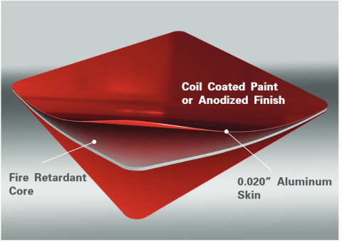 Alucobond - PROI21